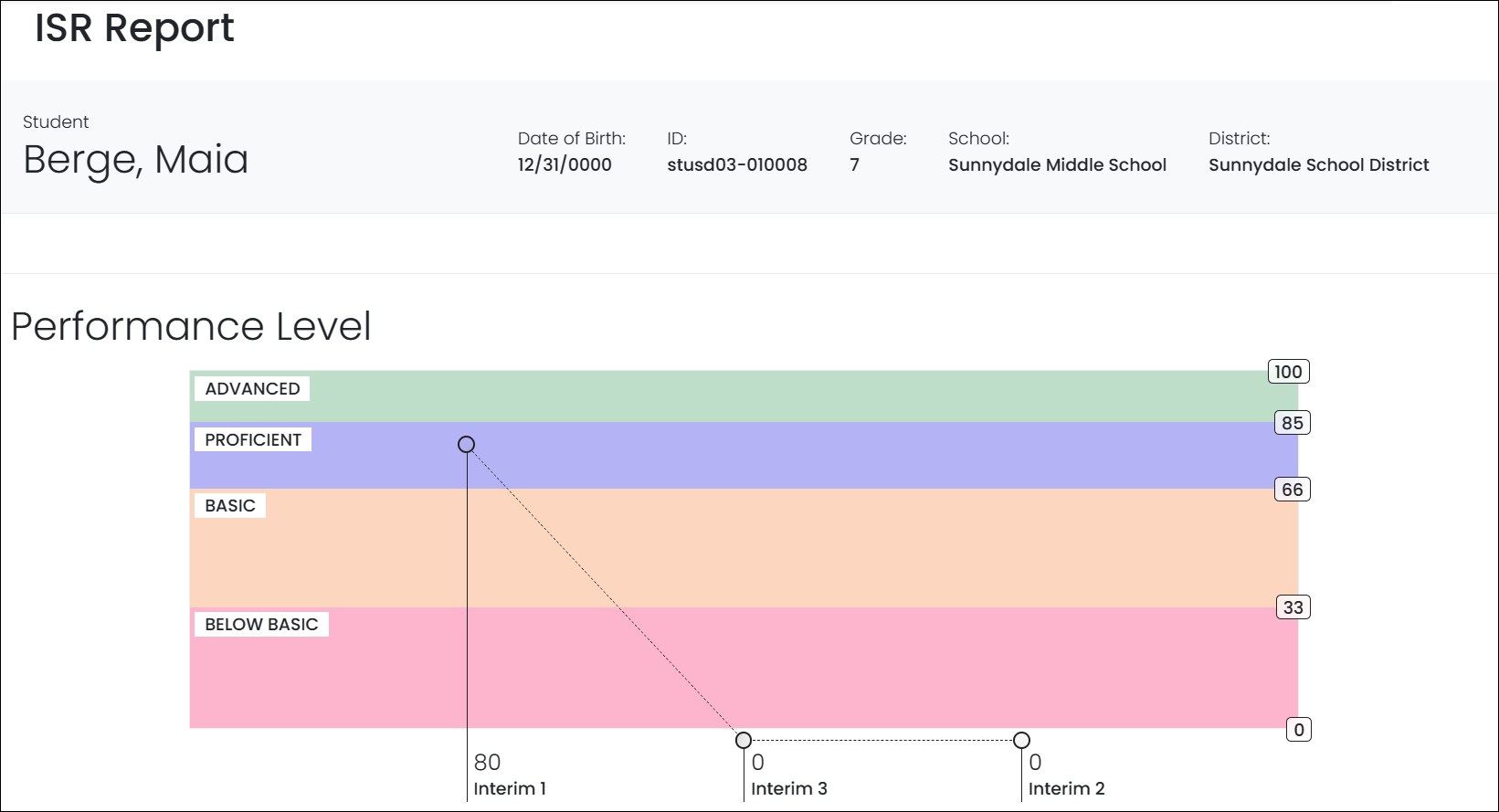 Individual Student Results (ISR) Report – ADAM Assessments Support